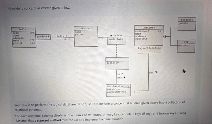 Solved Consider a conceptual schema given below. Your task | Chegg.com