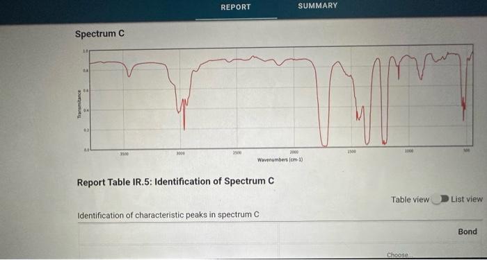 Solved Spectrum C Report Table IR.5: Identification of | Chegg.com
