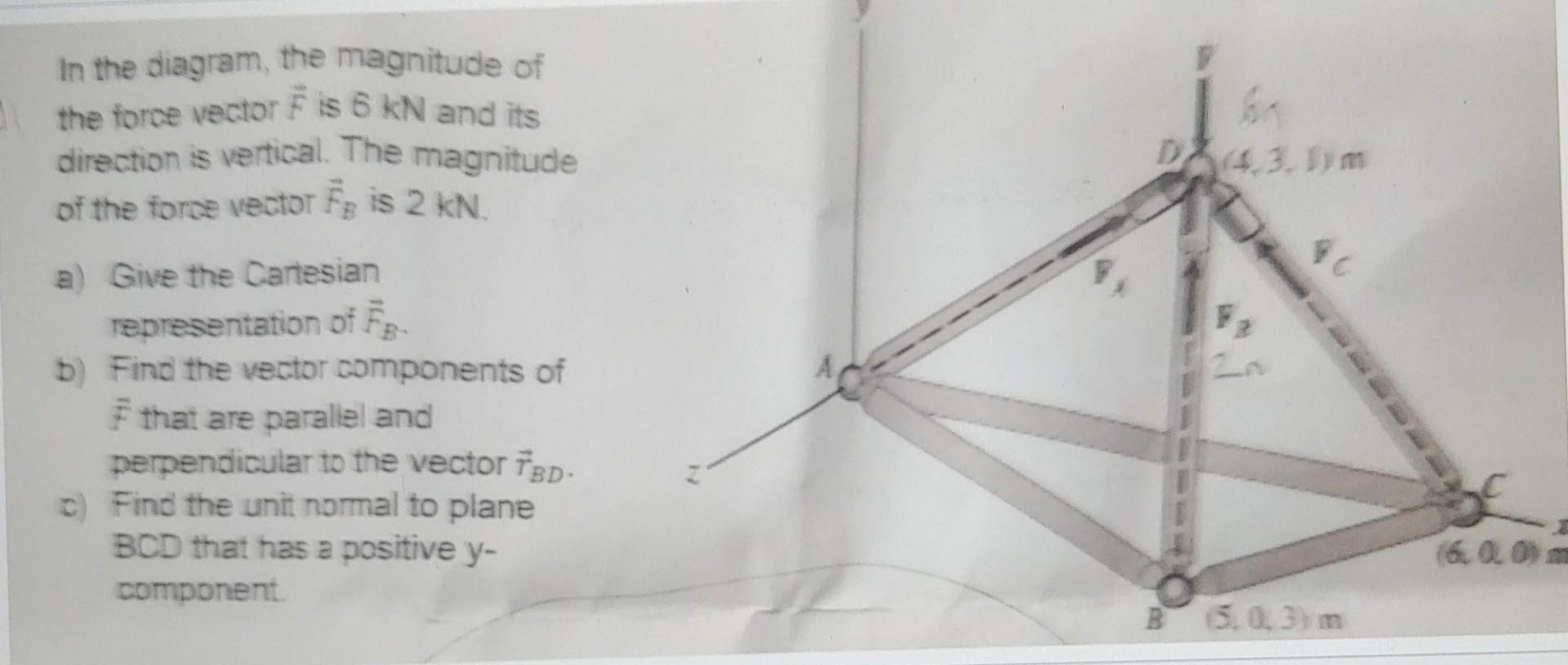 Solved In the diagram, the magnitude of the force vector F | Chegg.com