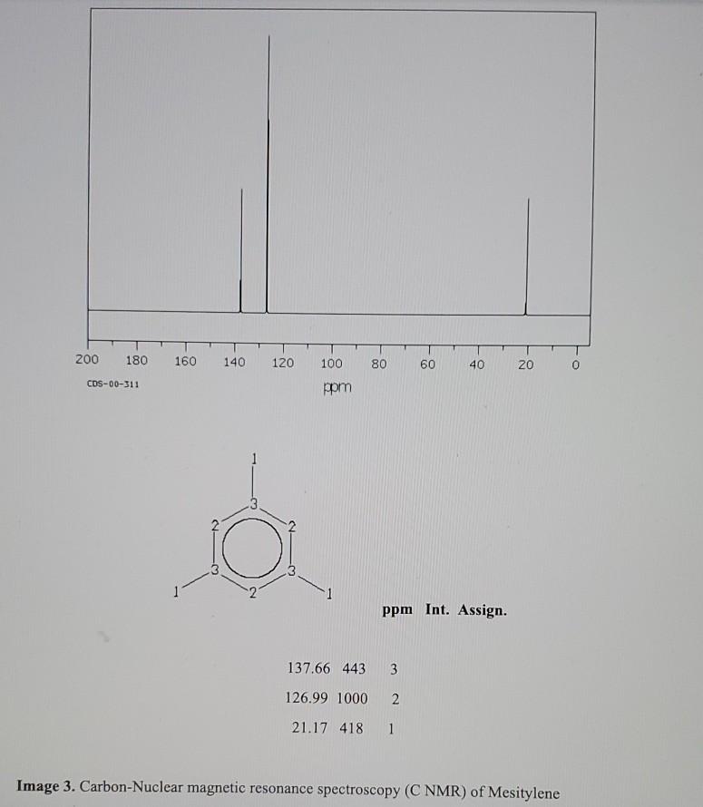 Solved give analysis of Mesitylene's IR, HNMR, CNMR, and MS | Chegg.com