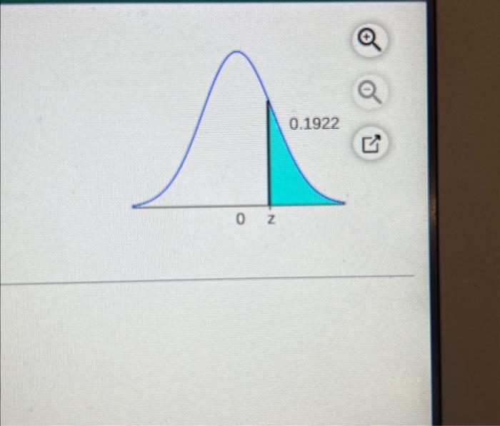 Solved Find the indicated z score. The graph depicts the | Chegg.com