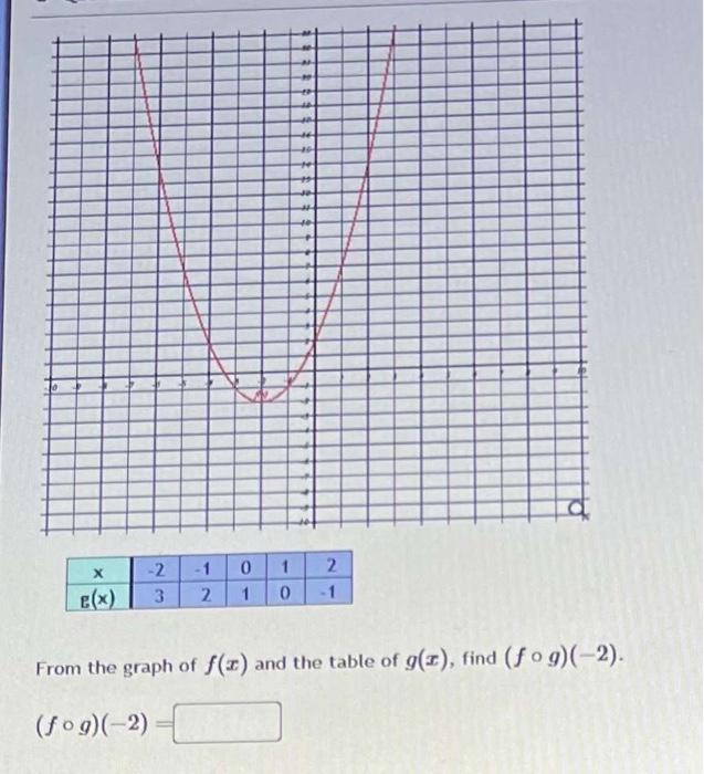 Solved From the graph of f(x) and the table of g(x), find | Chegg.com