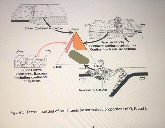 Solved Note an older terminology (used in your R\&M | Chegg.com