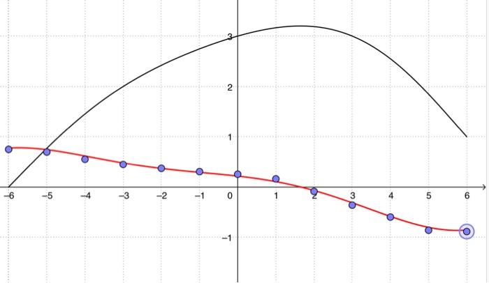 Solved Answer the following questions regarding Derivatives: | Chegg.com