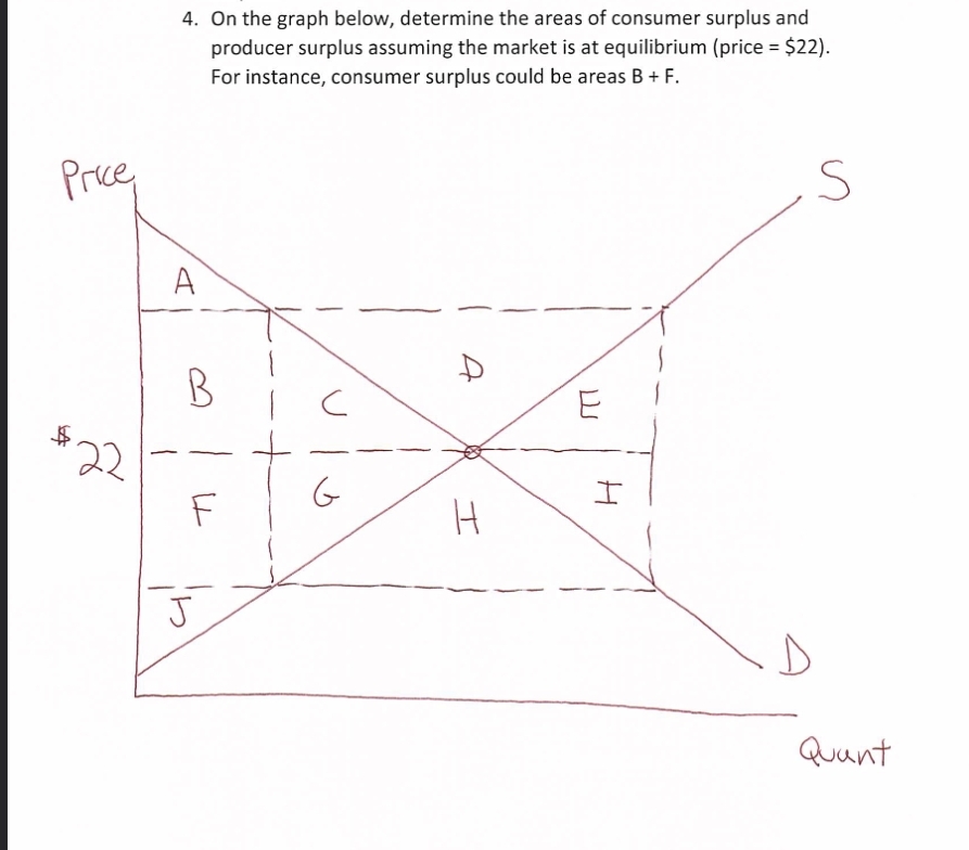 Solved On the graph below, determine the areas of consumer | Chegg.com