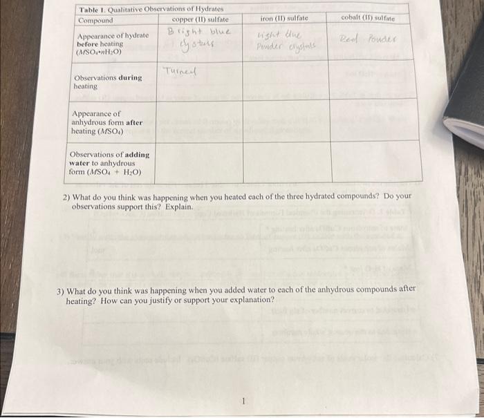 II. Quantitative Analysis of Hydrated Copper (II) | Chegg.com