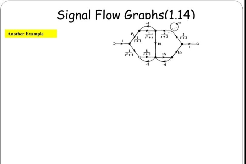 Solved Signal Flow Graphs(1.14) Another Example 10 1/s 1/s | Chegg.com