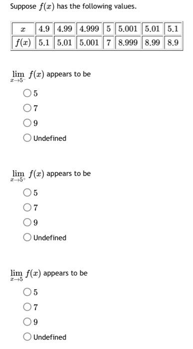 Solved Suppose f(x) has the following values. limx→5−f(x) | Chegg.com