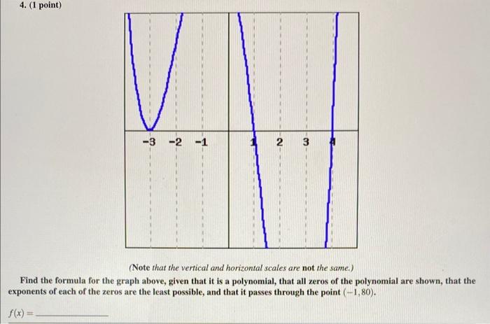 Solved (Note that the vertical and horizontal scales are not | Chegg.com