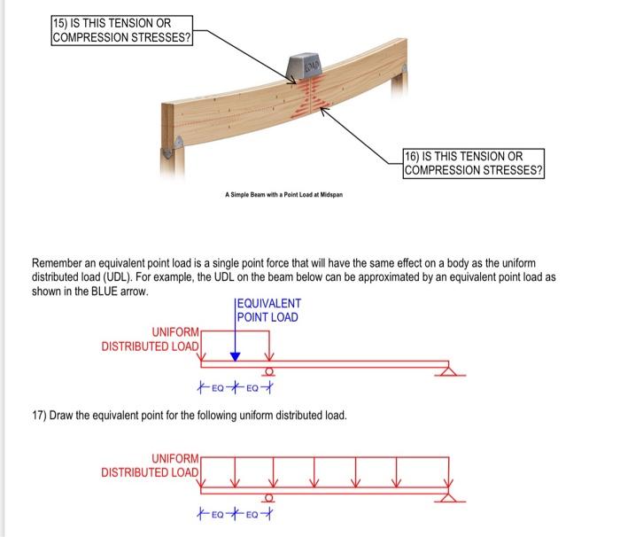 Solved Remember an equivalent point load is a single point | Chegg.com