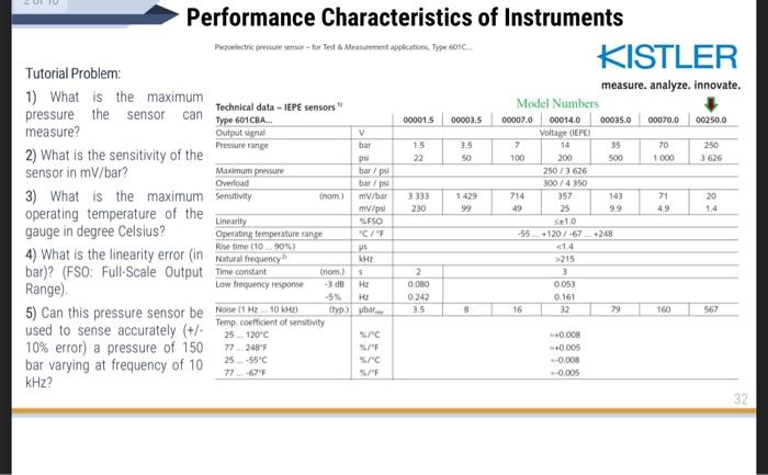 Solved Performance Characteristics of Instruments Tutorial | Chegg.com