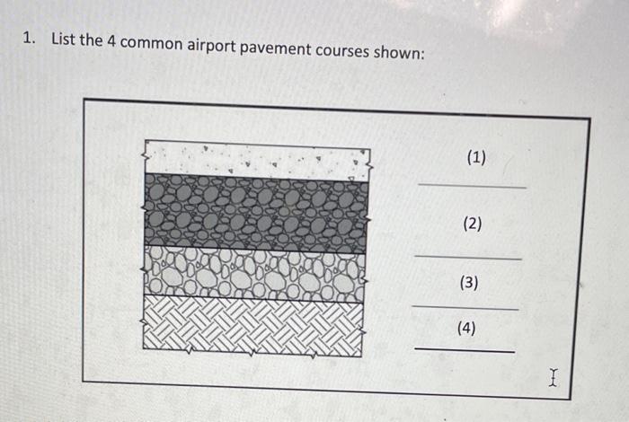 Solved 1. List the 4 common airport pavement courses shown: | Chegg.com