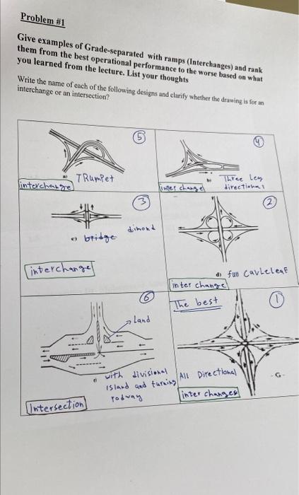 Solved Problem #1 Give examples of Grade-separated with | Chegg.com