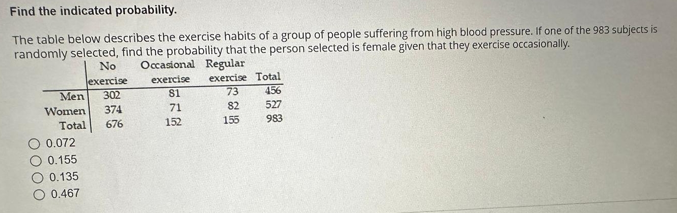 Solved Find the indicated probability.The table below | Chegg.com