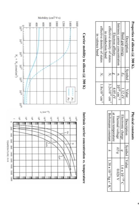 Solved Consider the p1−p2 "isotype" step junction shown in | Chegg.com