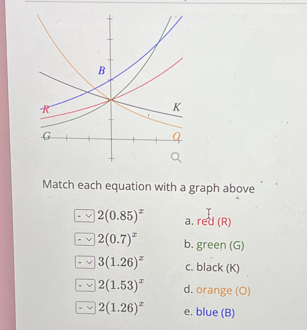 Solved Match each equation with a graph above2(0.85)xa. ﻿red | Chegg.com