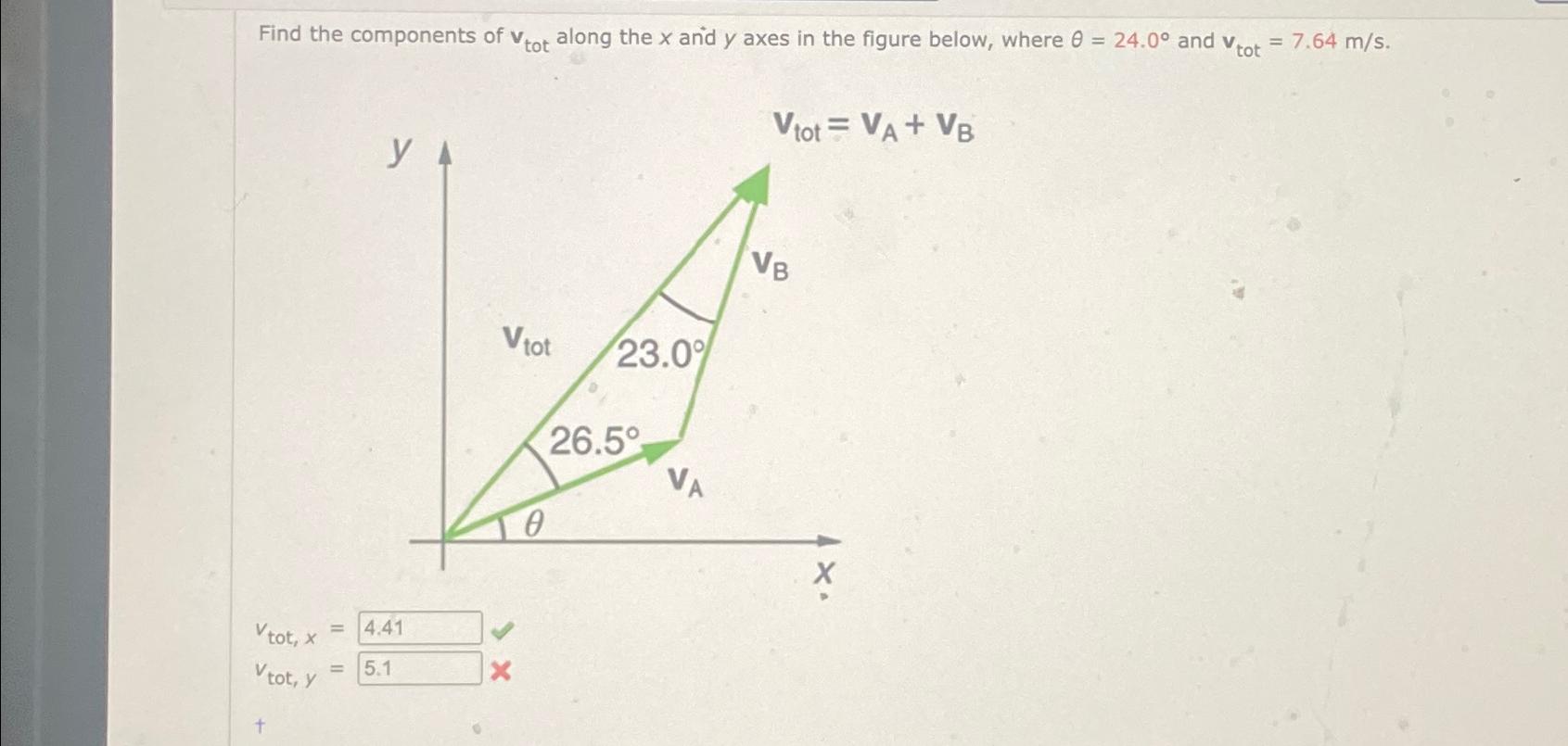 Solved Find the components of vtot ﻿along the x ﻿and y | Chegg.com