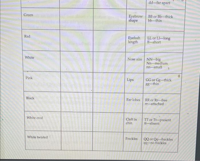 Solved Thinking About Biology = Exercise 9 | Chegg.com