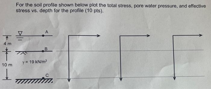 Solved For the soil profile shown below plot the total | Chegg.com