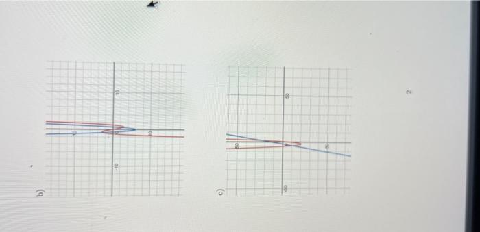 1] Draw a graph with a positive first derivative | Chegg.com