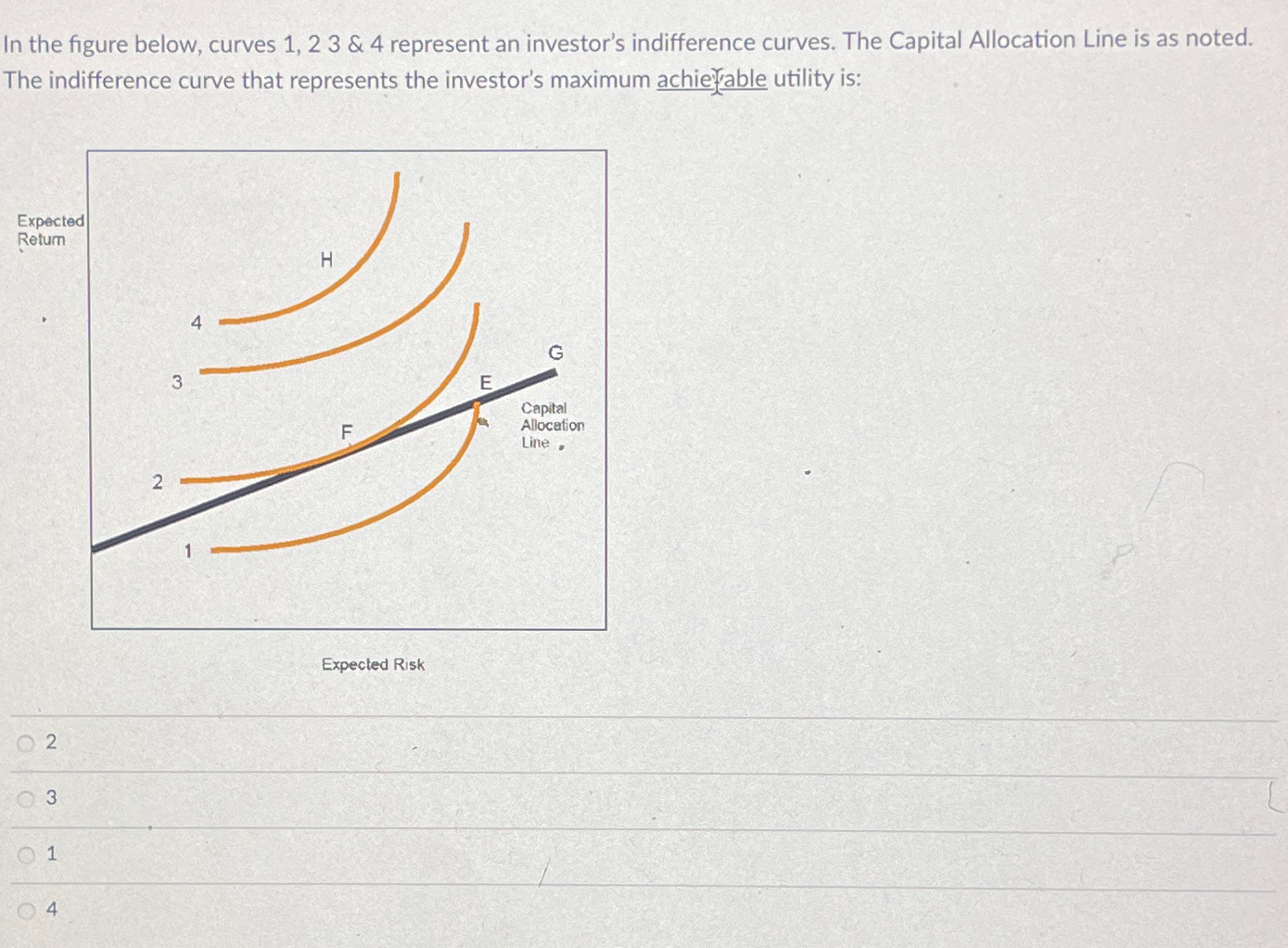 Solved In the figure below, curves 1,23&4 ﻿represent an | Chegg.com