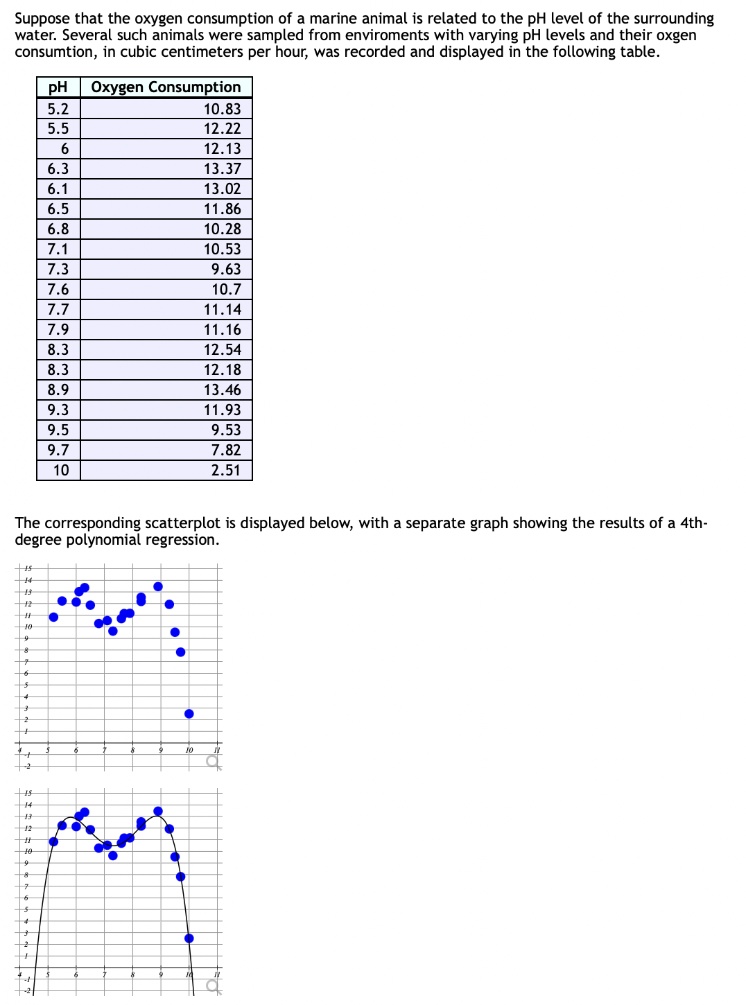 Solved a) ﻿Use Desmos to perform a polynomial regression to | Chegg.com