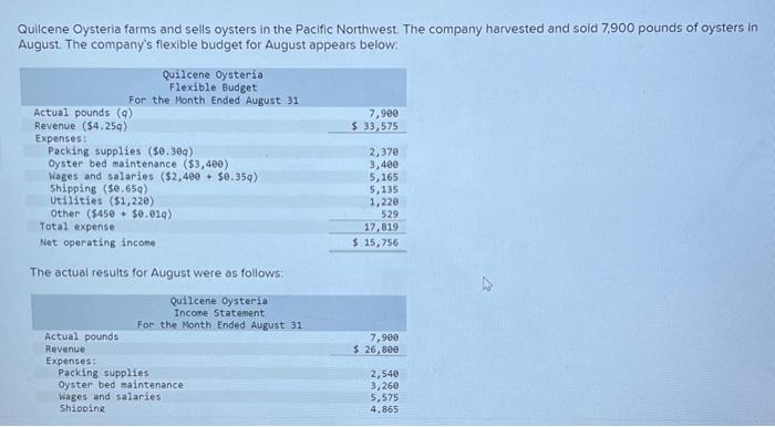 Solved Required: Calculate the company's revenue and | Chegg.com