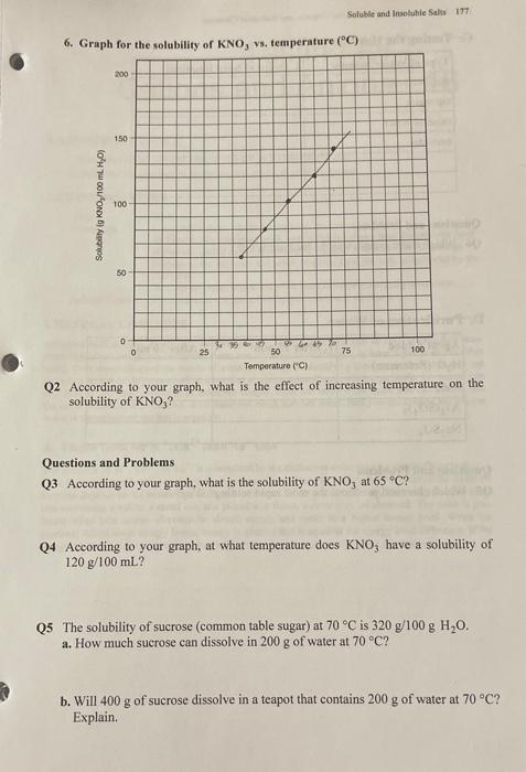 Solved 6. Graph for the solubility of KNO3 vs. temperature | Chegg.com