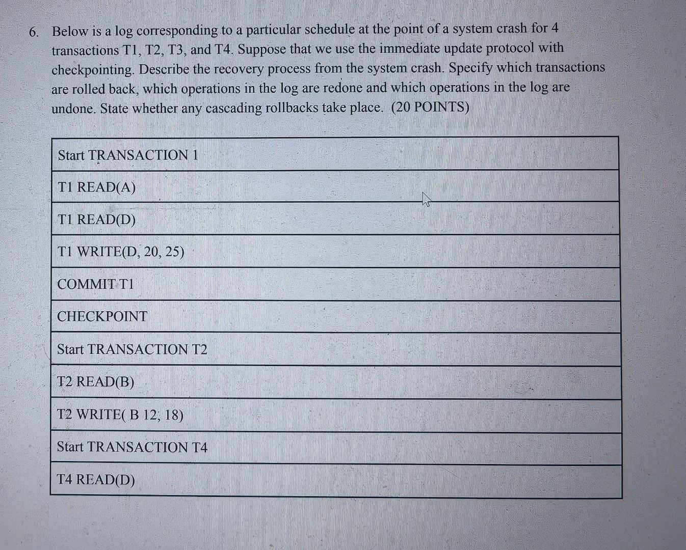 Solved Below is a log corresponding to a particular schedule | Chegg.com