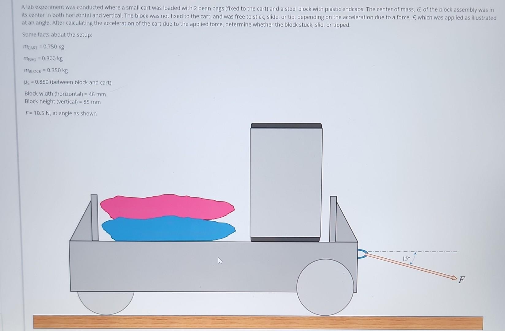 Solved A lab experiment was conducted where a small cart was | Chegg.com