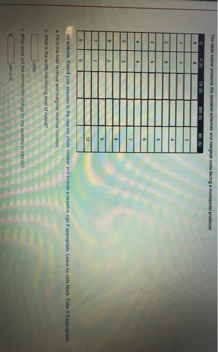 Solved The table below presents the demand schedule and | Chegg.com