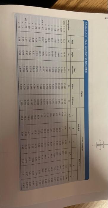 Solved Find the Allowable Load for buckling of a column made | Chegg.com