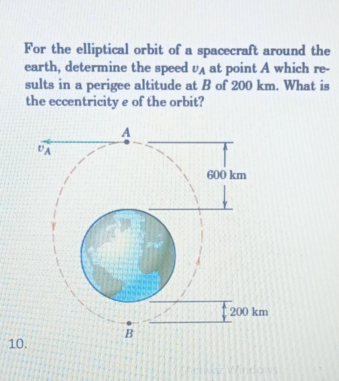 Solved For the elliptical orbit of a spacecraft around the | Chegg.com