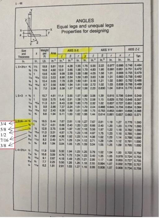 Using the provided materials, calculate the moment of | Chegg.com