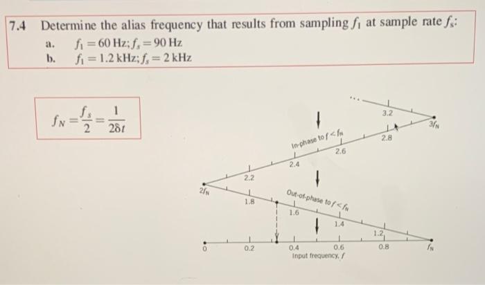 Solved Determine the alias frequency that results from | Chegg.com