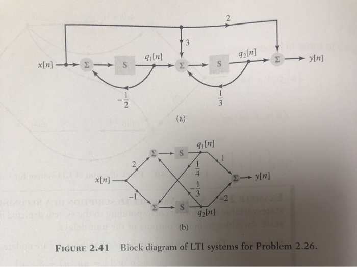 Solved Problem 2.26 Find the state-variable description | Chegg.com