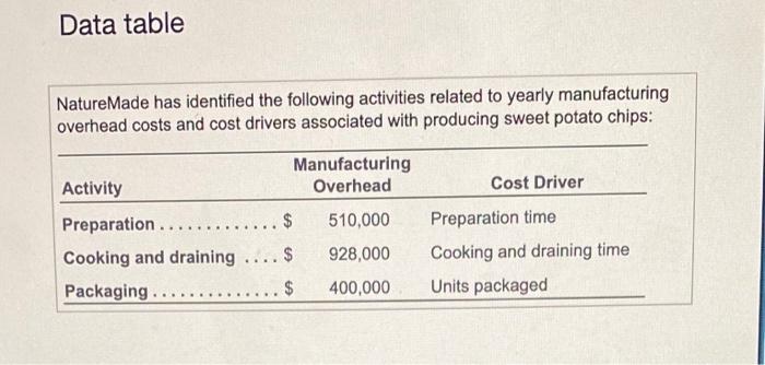 Solved Begin by determining the formula for calculating | Chegg.com