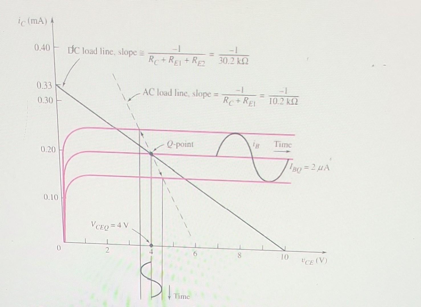 Solved Extra Problem \#2: Use Figure 6.42, but with the | Chegg.com