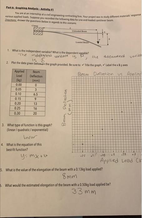 Solved Part 5: Graphing Review Directions: Rank the slopes | Chegg.com