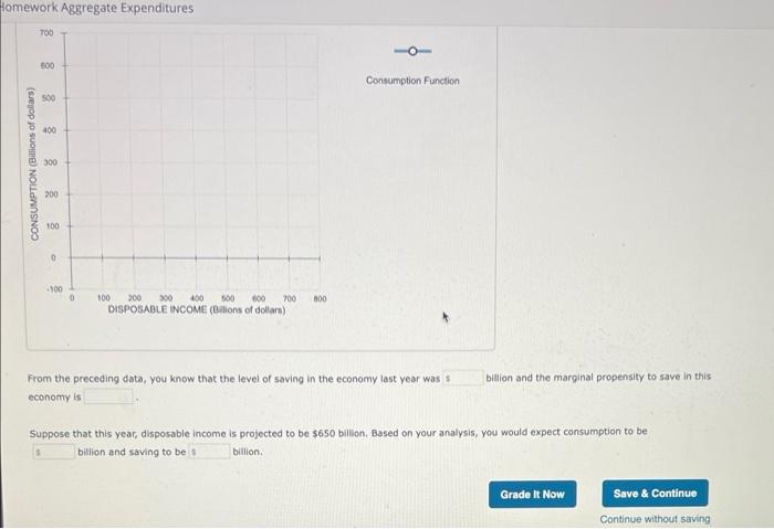 Solved 3. Graphing the consumption function from the MPC | Chegg.com
