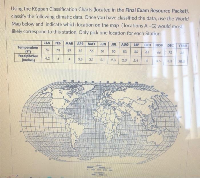 Solved Using the Köppen Classification Charts (located in | Chegg.com