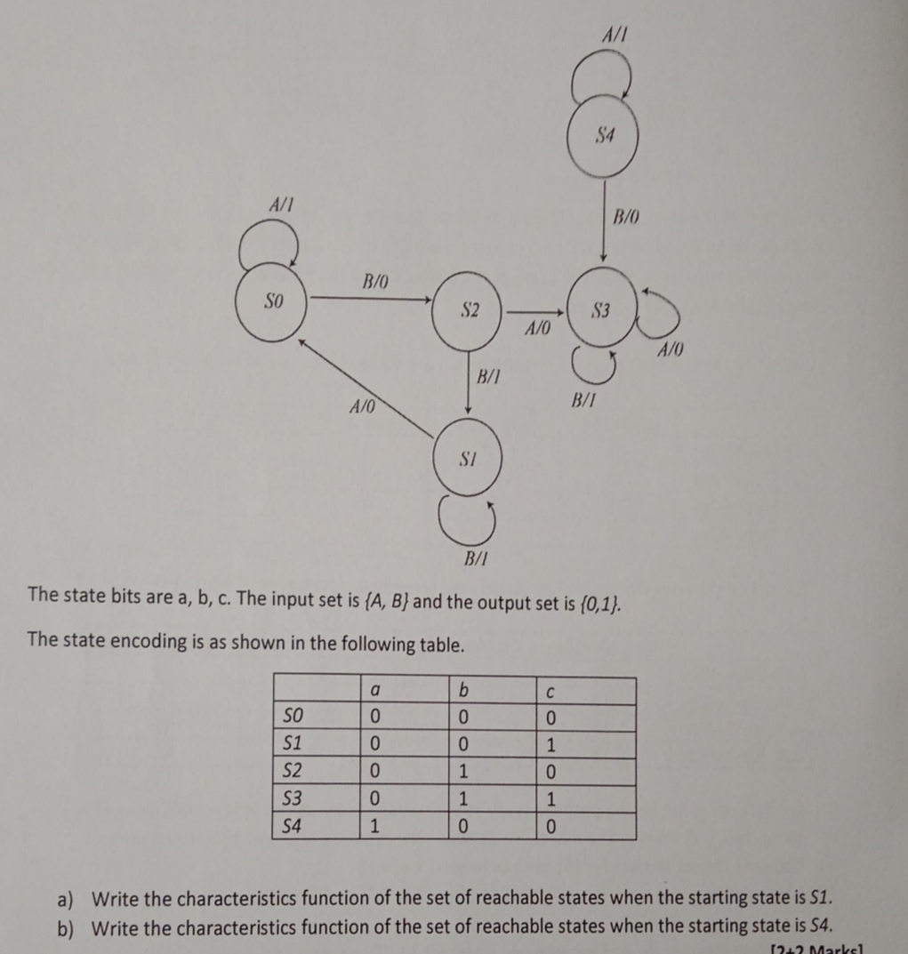 Solved The state bits are a,b,c. ﻿The input set is {A,B} | Chegg.com
