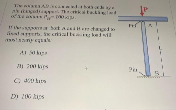 Solved The column AB is connected at both ends by a pin | Chegg.com