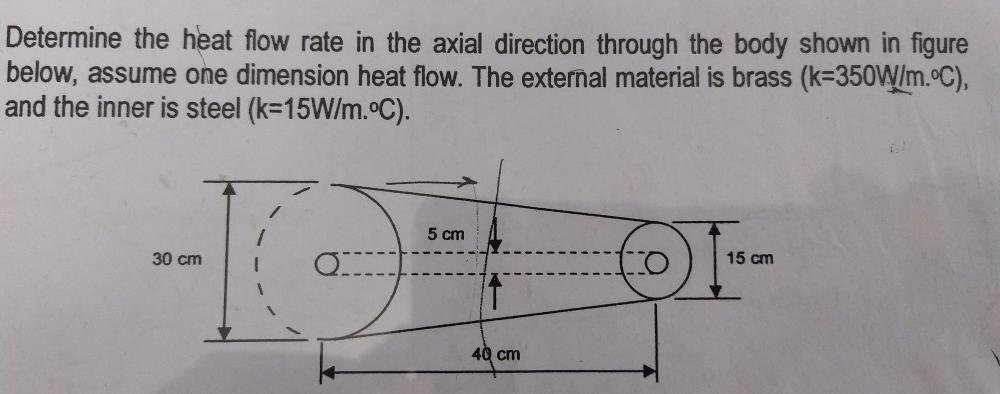 Solved Determine the heat flow rate in the axial direction | Chegg.com