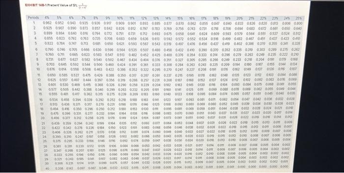 Solved Required information The Chapter 14 Form worksheet is | Chegg.com