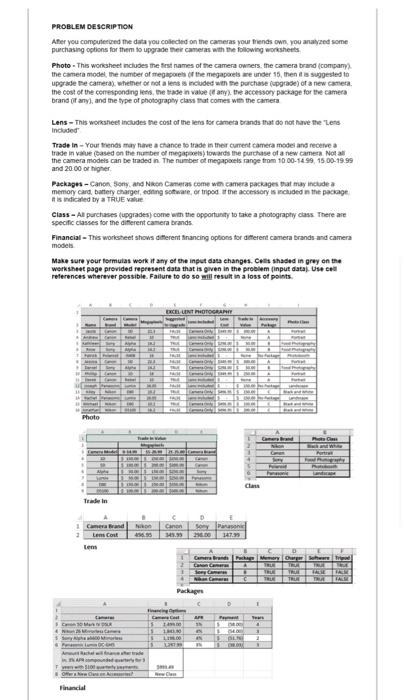 Solved Write an Excel formula in cell Financial!E5 to | Chegg.com