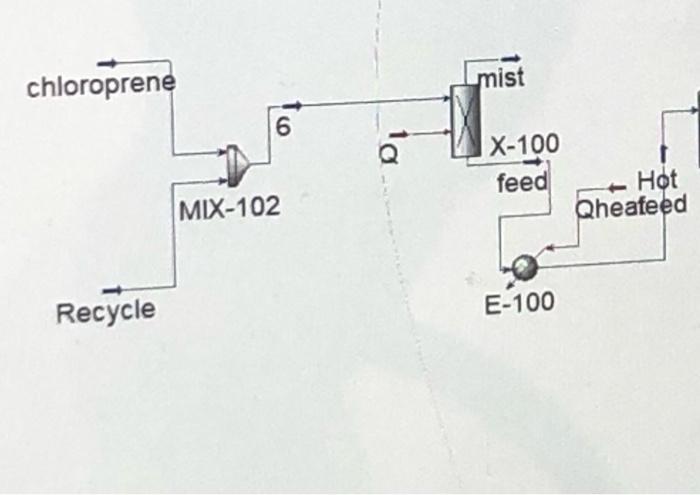 Solved what is the HAZOP for the distillation column in the | Chegg.com