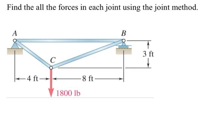 Solved Find the all the forces in each joint using the joint | Chegg.com