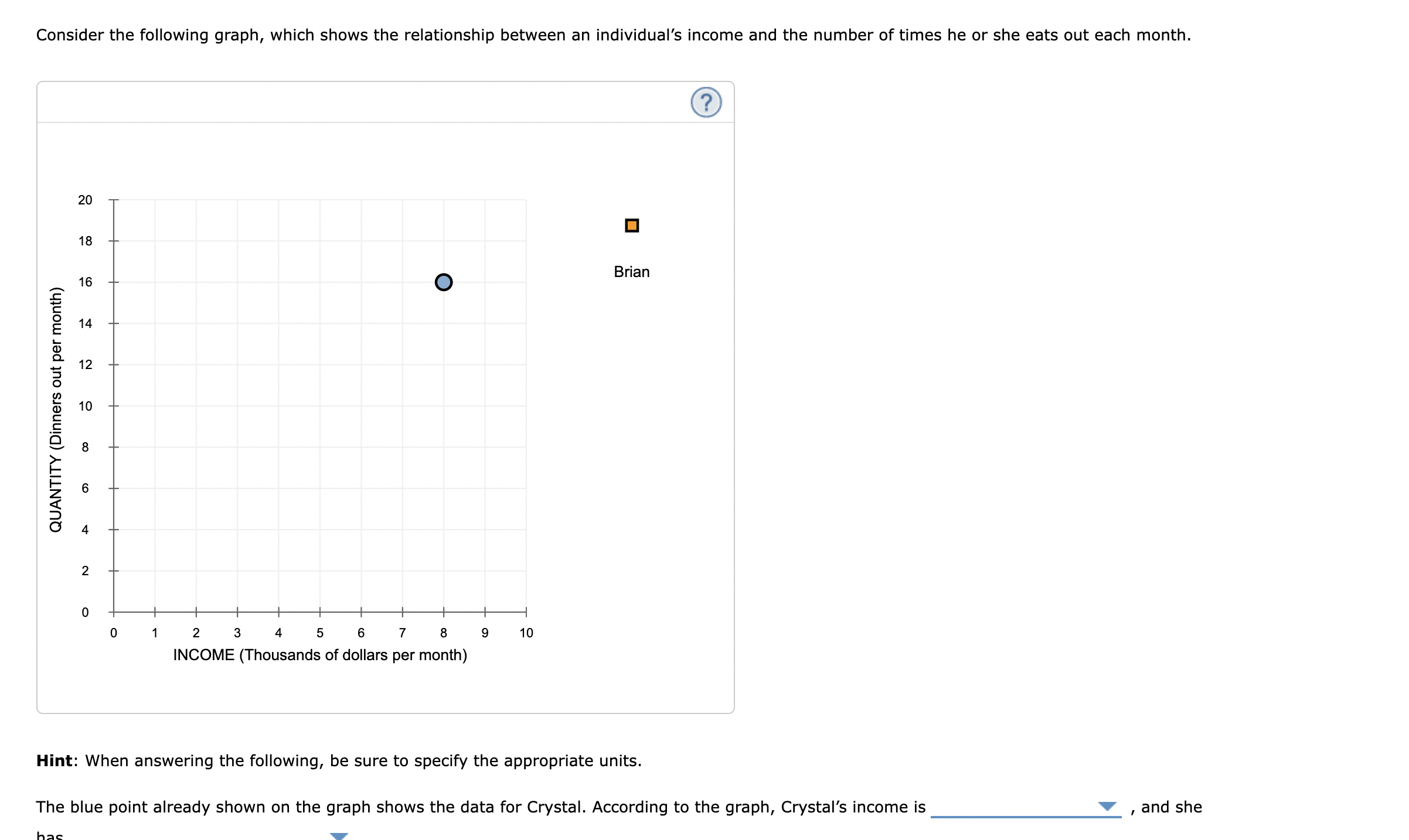 Consider the following graph, which shows the | Chegg.com