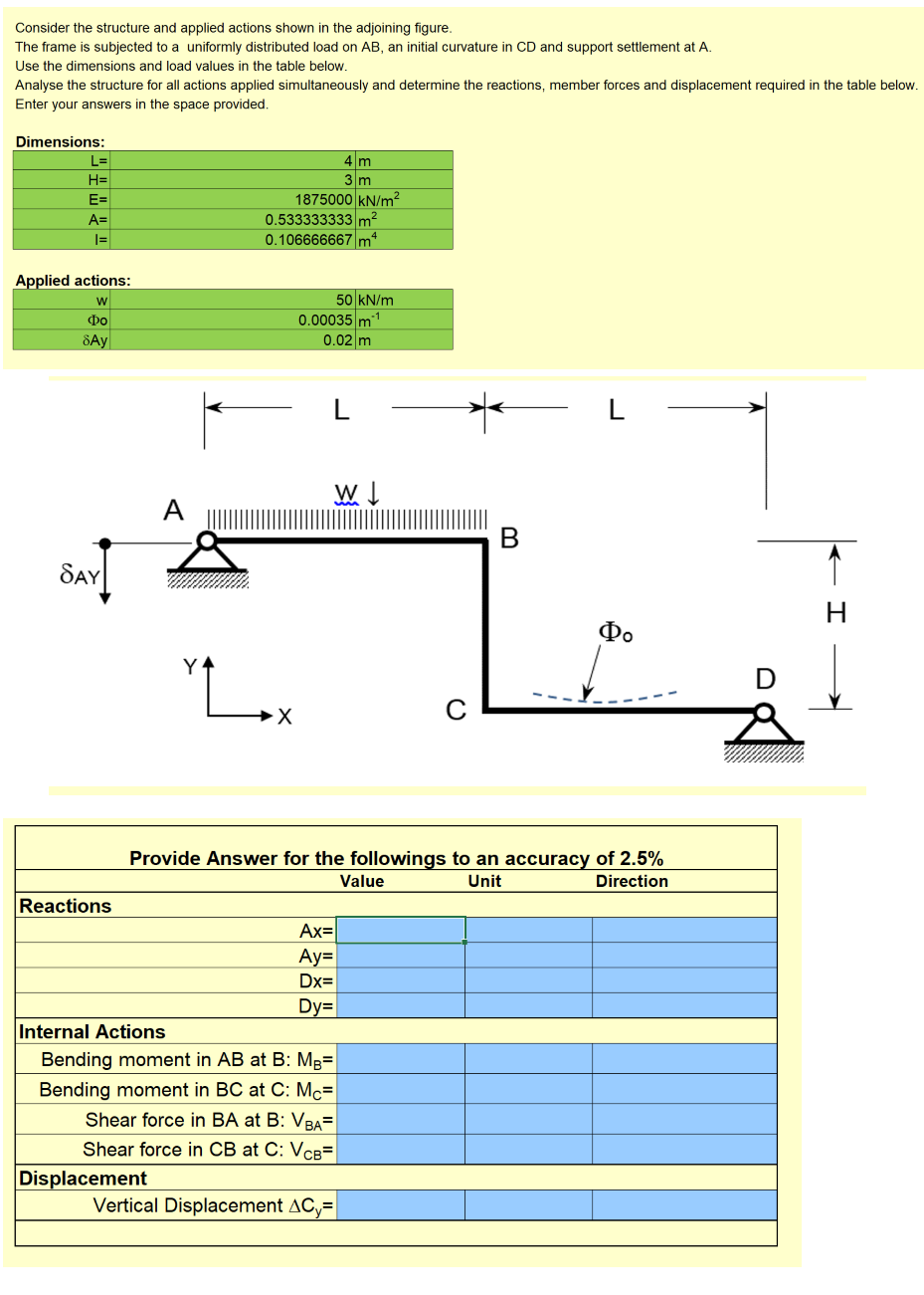 Solved Please answer using Force Method for indeterminate | Chegg.com